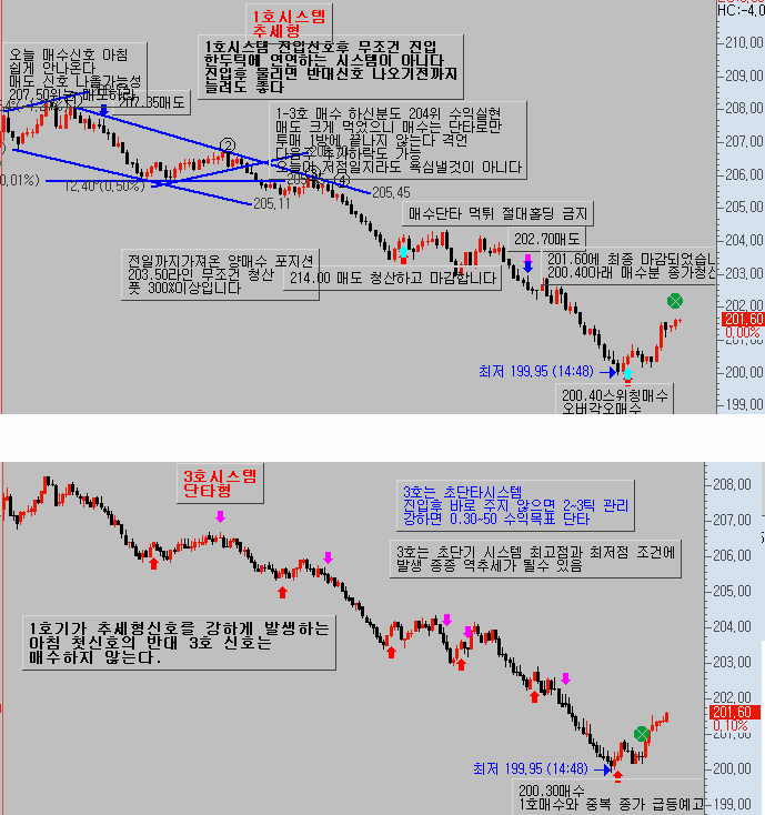 막판 대반전 추가흐름 선옵전문가분석 선물옵션 팍스넷 증권포털